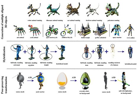 A3d Does Diffusion Dream About 3d Alignment Ai Research Paper Details