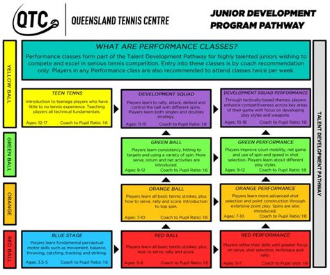 Squad Coaching Queensland Tennis Centre Play Tennis Court Hire