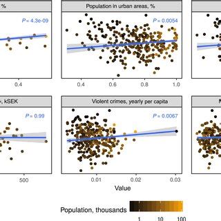 Weighted Linear Regression Plots Of Environmental And Socioeconomic Download Scientific Diagram