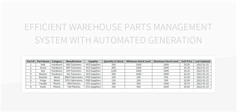 Efficient Warehouse Parts Management System With Automated Generation