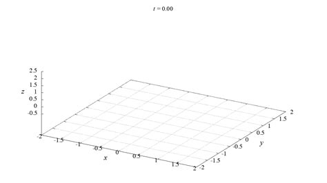 Strange Attractor Gnuplot Hiros Soliloquy