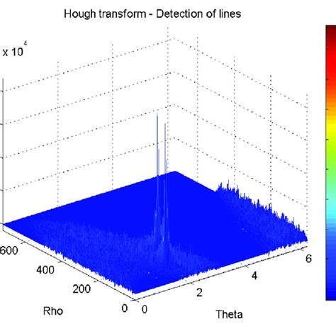 Wigner Hough Spectrum Signal Plus Interference Download Scientific Diagram