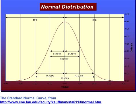 Statistics Unplugged Part I Heart Rhythm