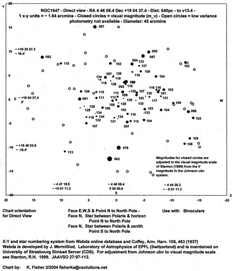 Limiting Magnitude Open Clusters Vs Globular Clusters Deep Sky