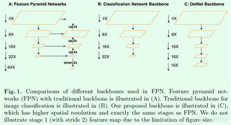 Eccv2018 目标检测（object Detection）算法总览（部分含代码） 极市开发者社区