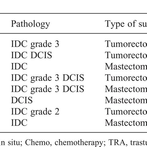 Barplot 2⁴ Penalty Score Effects Supine Position Only N Nodal Download Scientific Diagram
