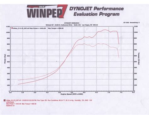 Stock Long Block 2jz Gte 1043whp 808tq Gt47 80 E85
