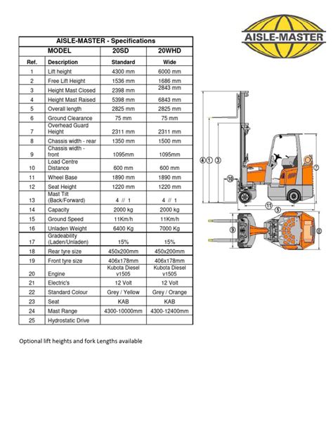 Aisle Master 20sd20whd Specs Sheet Pdf Technology And Engineering