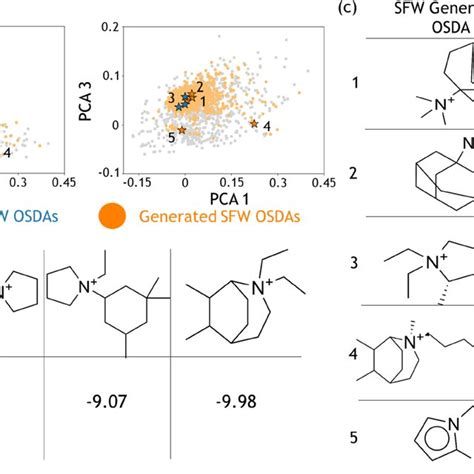 Elsa Olivetti Massachusetts Institute Of Technology Ma Mit