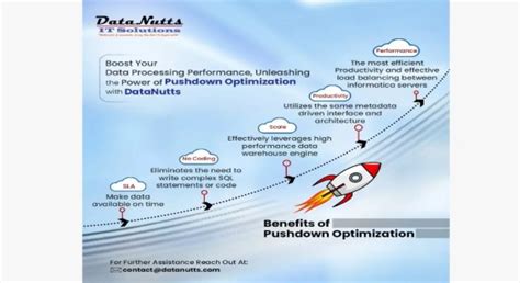 Pushdown Optimization Pdo Datanutts It Solutions