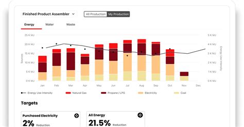 Adele Stafford How Worldly Measures Emissions At Product Level Using
