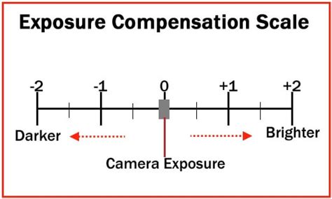 How To Use The Exposure Compensation Ehab Photography