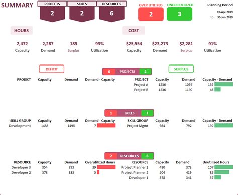 Demand Planning Dashboard