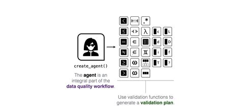 Data Science Workflows With Posit Tools R Focus Datavalidationand