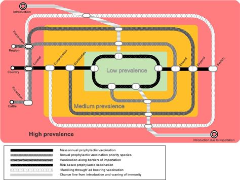 The Dynamic Adaptive Pathway Approach Download Scientific Diagram