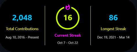 🎨 Add More Themes · Issue 32 · Denvercoder1github Readme Streak Stats · Github