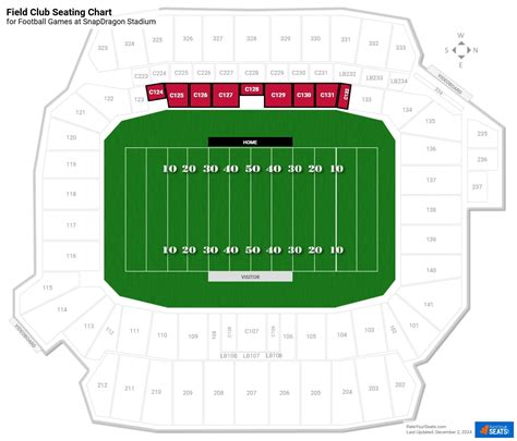 Field Club At Snapdragon Stadium
