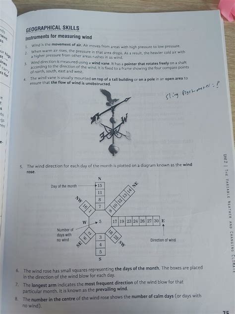 Understanding Geography Elective Hobbies And Toys Books And Magazines
