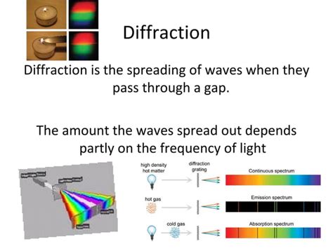 Diffraction Ppt