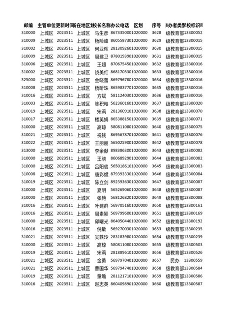 初中学校信息20230915 Pdf