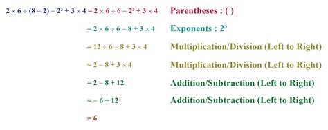 Pemdas Explanation Solved Examples Questions
