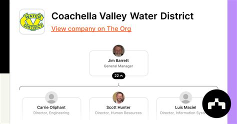 Coachella Valley Water District The Org