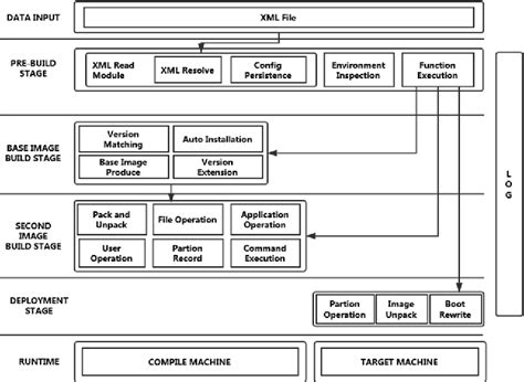 Figure 1 From A Linux Cluster Automatic Deployment Method Under X86 Architecture Semantic Scholar