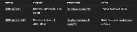 Everything You Need To Know About Jsonparse And Jsonstriny