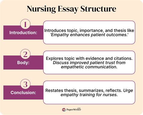 How To Write A Nursing Essay Your Complete Handbook