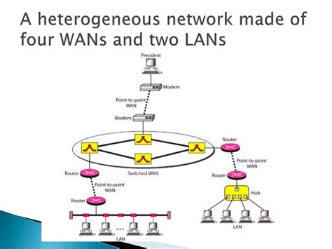Sybsc It Computer Networks Unit I Introduction To Data Communications