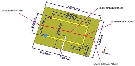 Return Current Distribution In A Pcb Microstrip Line Configuration Part 2 In Compliance Magazine