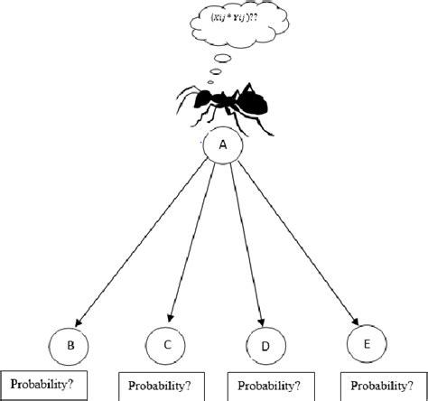 Figure 1 From Ant Colony Optimization Based Routing Scheme In Vehicular Delay Tolerant Networks