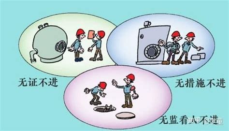 什么是有限空间作业?考取有限空间作业证需要具备哪些条件 知乎 什么是有限空间作业?考取有限空间作业证需要具备哪些条件 知乎