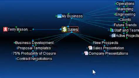 Knowledge Map Example