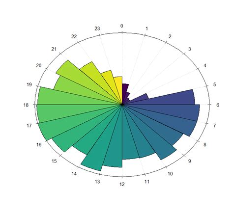 Github Zappingsebanalyzelastfm A Small R Package To Provide The