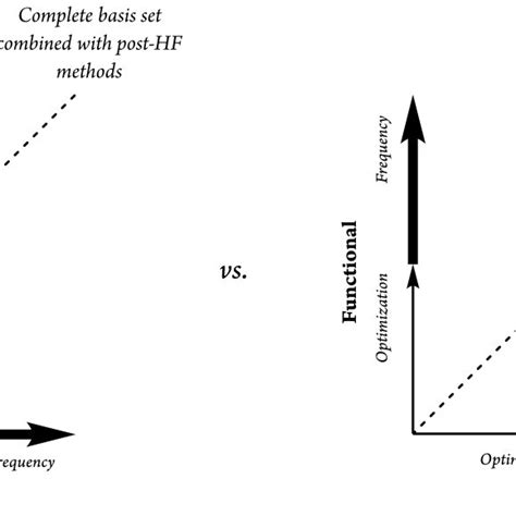 Graphical Representation Of The Difference Between The Three Step Download Scientific Diagram