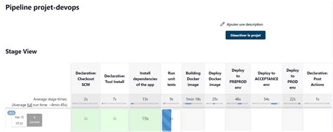 Github Swanbil Devops Project Jenkins Pipeline