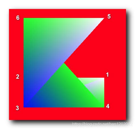 【opengl】十七、opengl 绘制四边形 绘制 Gl Quad Strip 模式四边形 腾讯云开发者社区 腾讯云