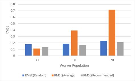 varying total workers evaluations original dataset download