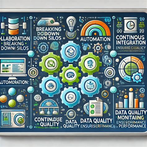 The Evolution Of Dataops From Traditional To Agile Data Operations