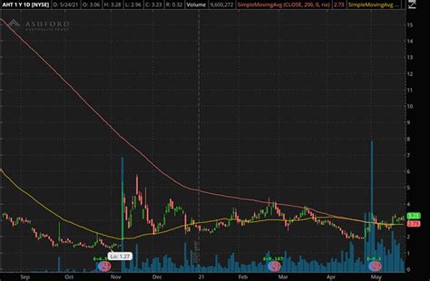 Penny Stocks Are Heating Up Heres 3 You Need To Know About