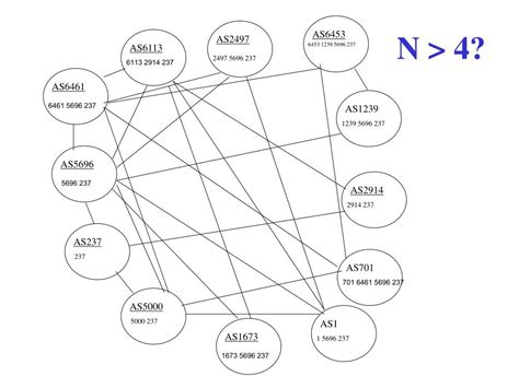 PPT Lecture Inter Domain Routing Stability PowerPoint Presentation ID