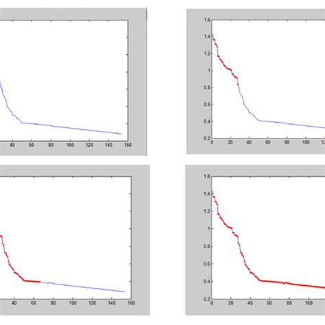 multi objective genetic algorithm optimization process download