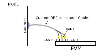 DCAN Processor SDK Linux Documentation