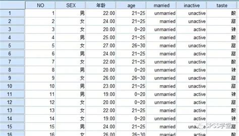 多元有序logistic回归 掌握多元logistic回归分析，看这篇就够了 csdn博客
