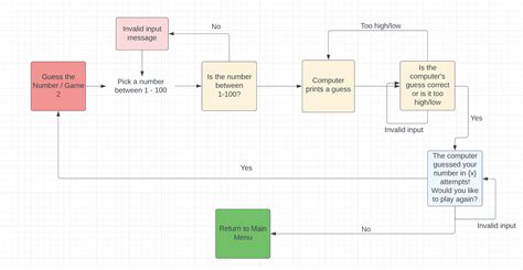 Guess The Number Guess The Number