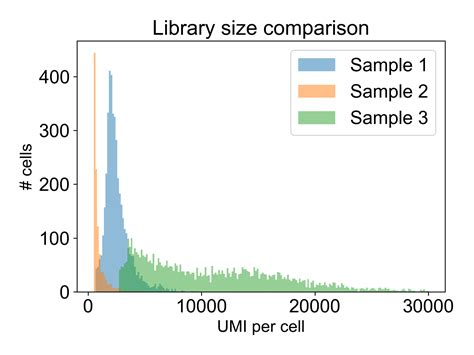Preprocessing Krishnaswamy Lab