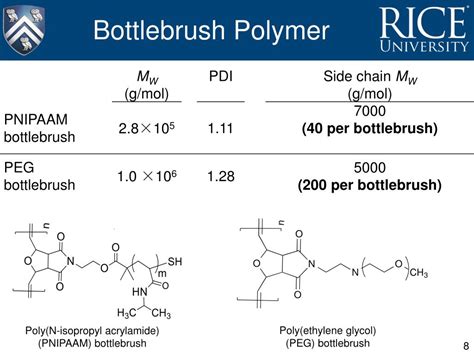 Ppt Bottlebrush Polymer And Surfactant Blends For Low Ift Powerpoint