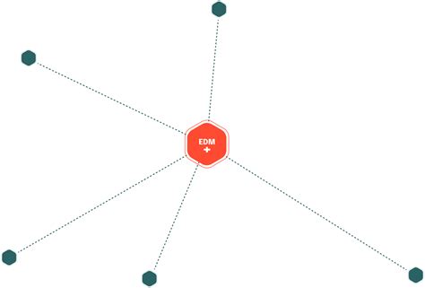 Enterprise Data Management Edm Finbourne Technology