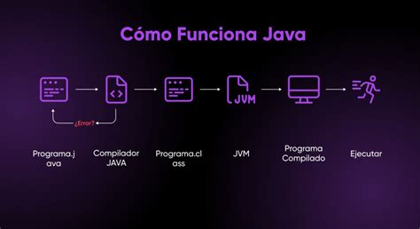 Python Vs Java ¿qué Lenguaje De Programación Elegir Dreamhost